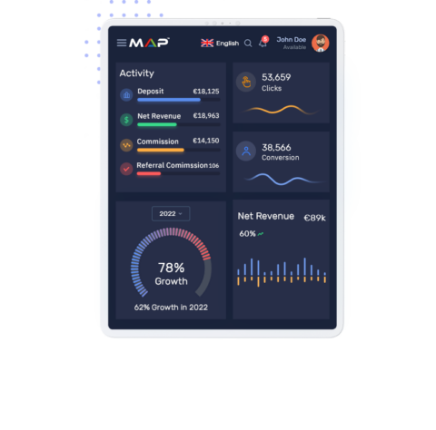 MXG: AI-Driven Tech Solutions For the Gaming Ecosystem